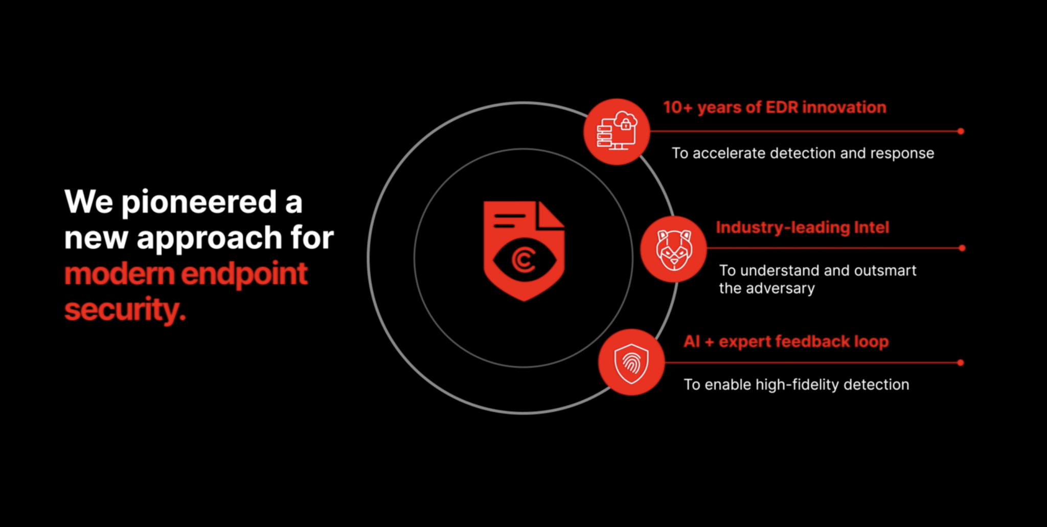 Crowdstrike – PentaSec Cybersecurity