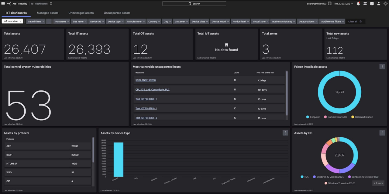 Crowdstrike – PentaSec Cybersecurity